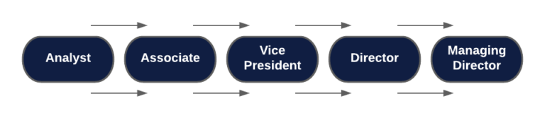 Investment Banking Career Path - Salaries & Job Descriptions