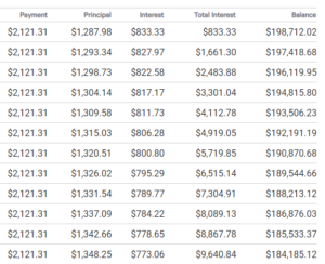 How to Calculate CPLTD - Current Portion of Long-Term Debt